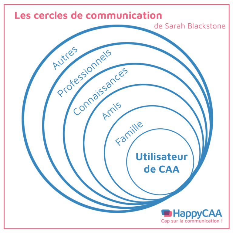 La CAA à petits pas : comment démarrer - HappyCap Foundation