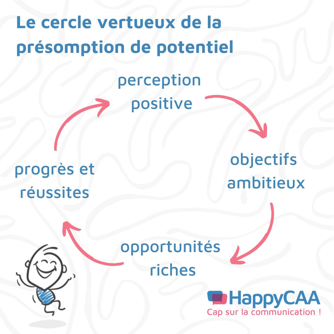 Témoignage CAA : Alex utilisateur de CAA et "grand bavard" - HappyCap