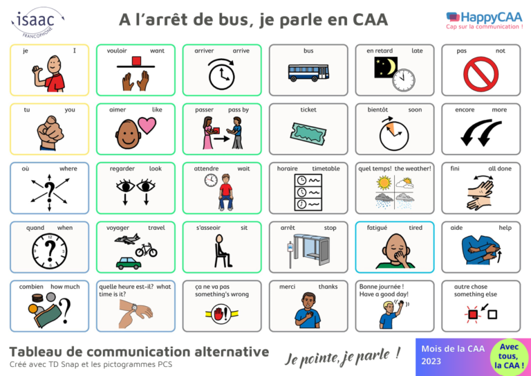 Tableaux de communication CAA / TLA HappyCap