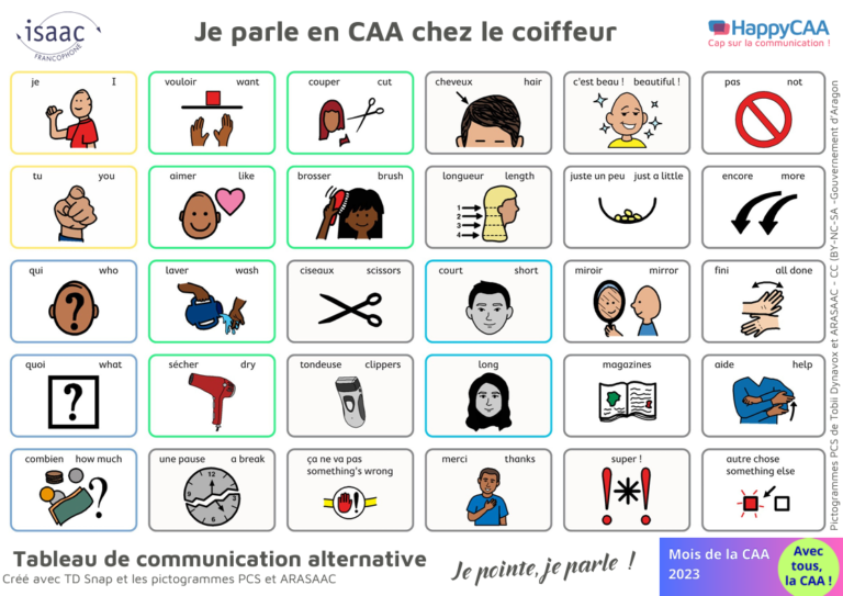 Tableaux de communication CAA / TLA HappyCap
